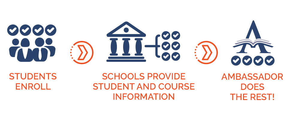 17537_Ambassador_Web_EAIA-DayOne_Mobile_V1 – Ambassador Education Solutions