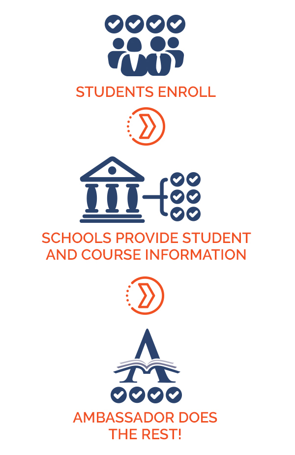 17537_Ambassador_Web_EAIA-DayOne_Stacked_Mobile_V1 – Ambassador Education Solutions