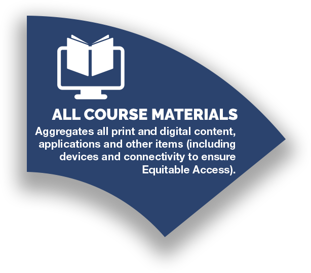 wedge-allcourse – Ambassador Education Solutions