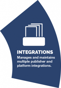 wedge-integrations – Ambassador Education Solutions