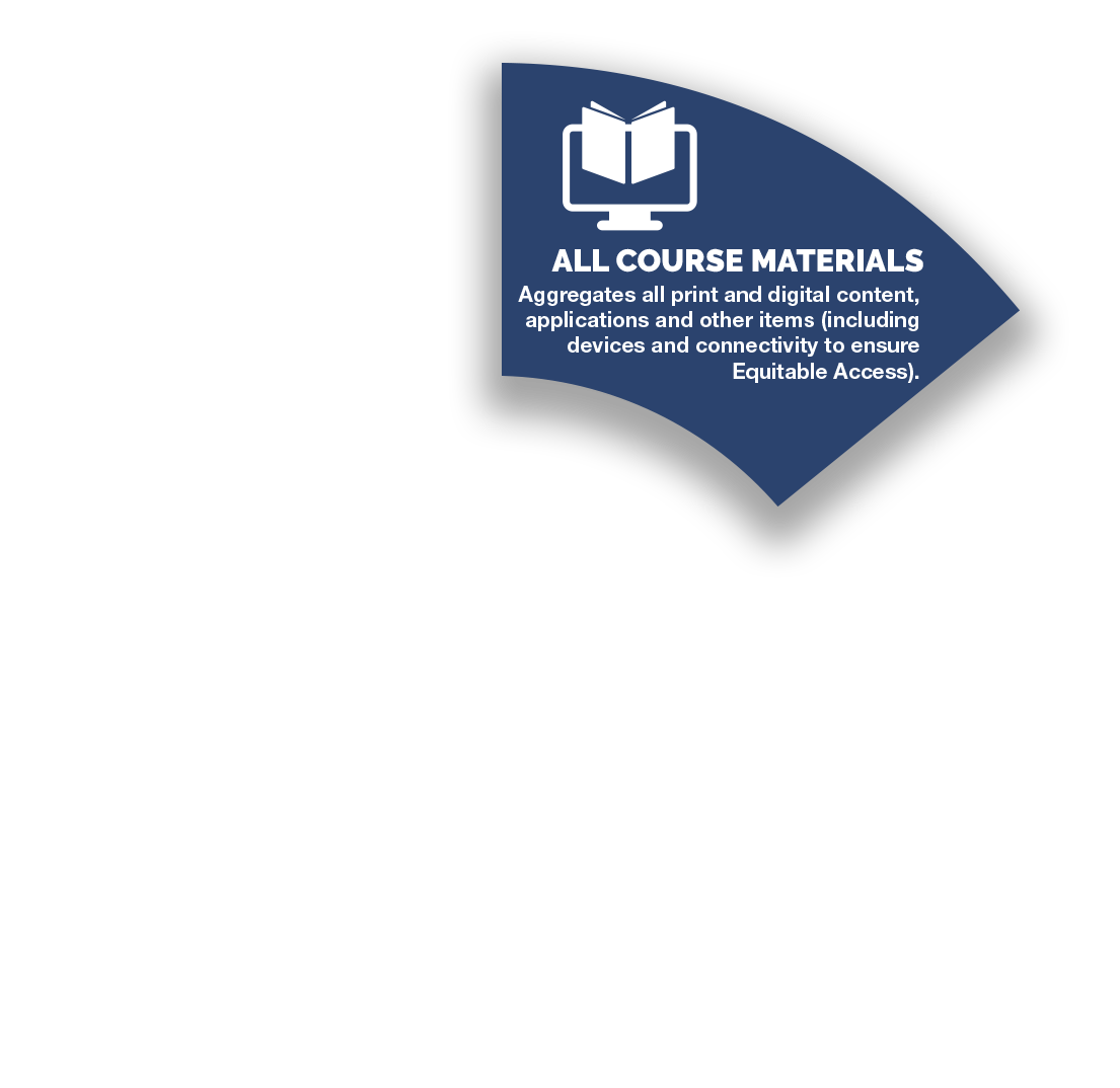 wheel-all – Ambassador Education Solutions